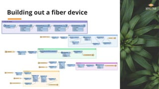 FME, The Tool to Use When Standing Up a New Fiber Utility | PPT