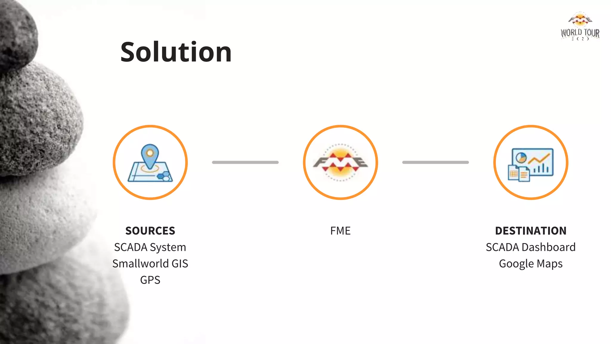 Integrating Utility Data into a SCADA Dashboard | PPTX