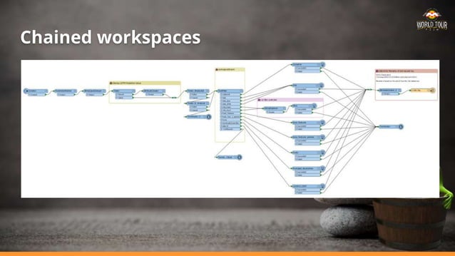 Under the hood of the Altalis Platform | PPT