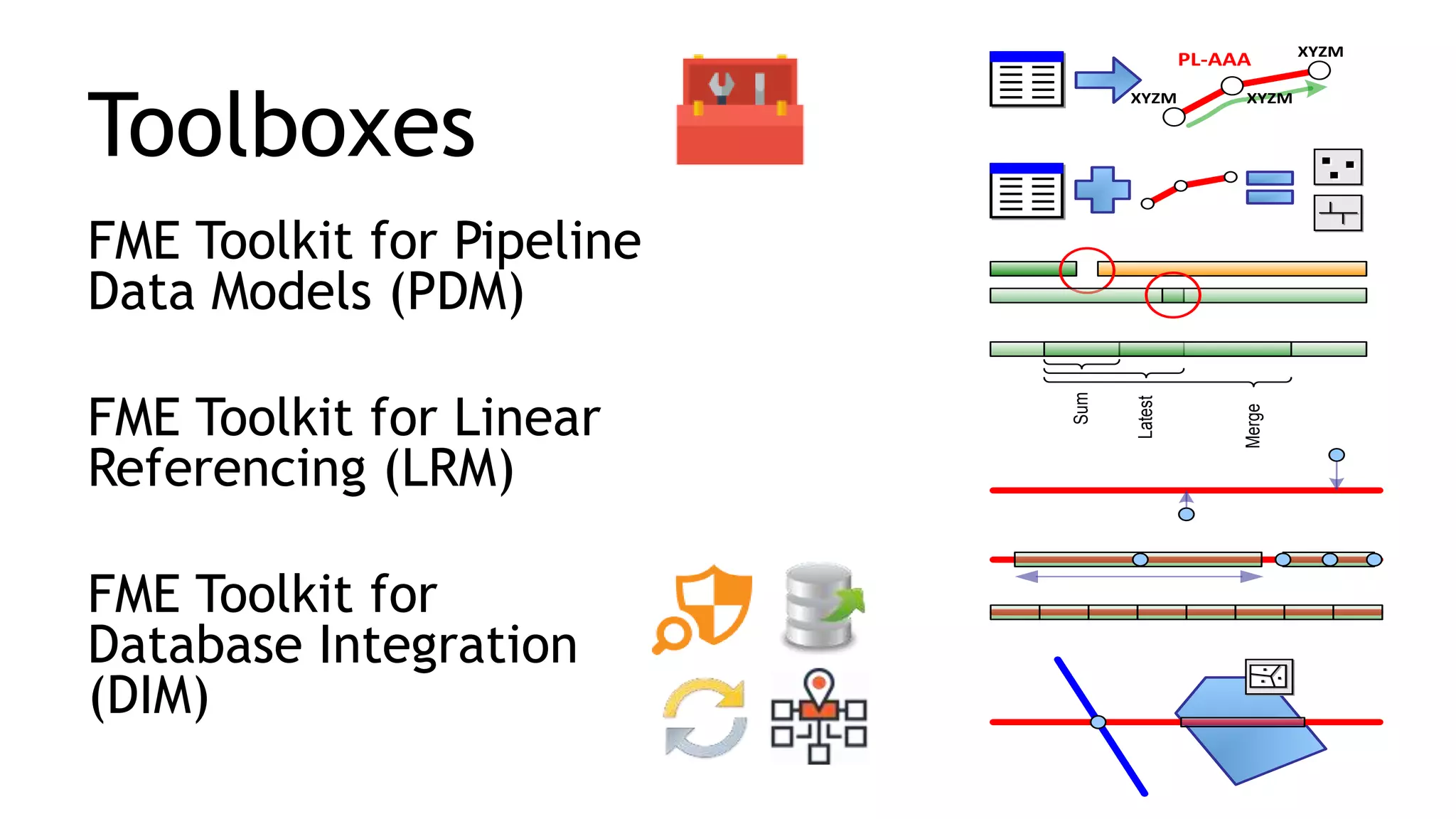 Simplifying the Complex: Serving Data from Pipeline Data Models | PPT Simplifying the Complex: Serving Data from Pipeline Data Models | PPT