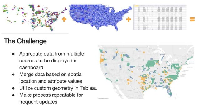 Transforming Data into Information: Supporting Dashboards with FME | PPTX