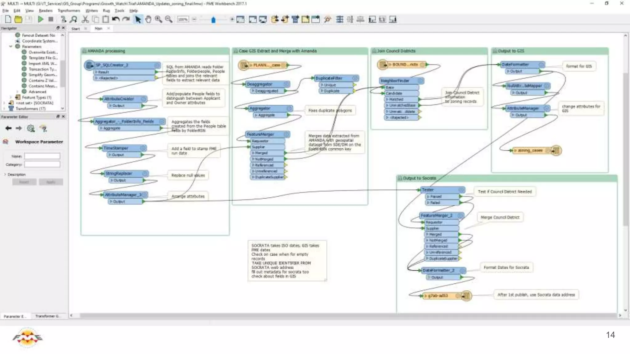 Taming Our Case Management Database and GIS with FME | PPTX
