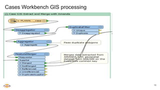 Taming Our Case Management Database and GIS with FME | PPT