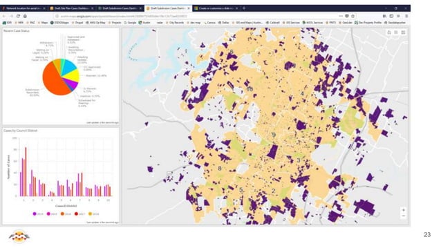 Taming Our Case Management Database and GIS with FME | PPT