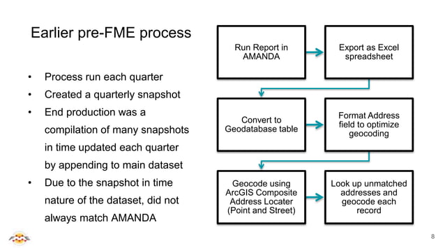 Taming Our Case Management Database and GIS with FME | PPT