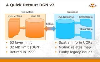 Getting Intergraph and Esri to Play Nicely Using FME | PPTX | Databases | Computer Software and ...