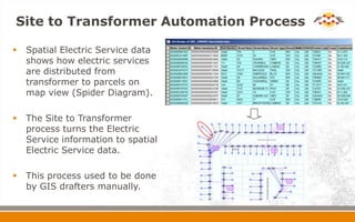 ENMAX Supporting Processes and Improving GIS Data Workflows with FME | PPT