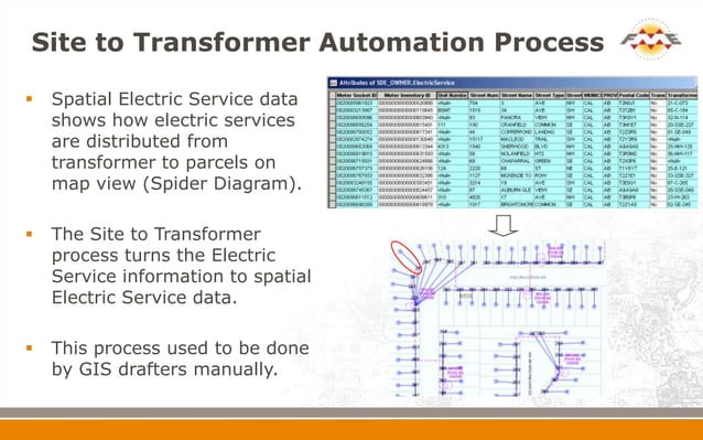 ENMAX Supporting Processes and Improving GIS Data Workflows with FME | PPT