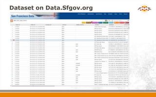 Publishing Data to the Socrata Open Data Platform with FME | PPTX