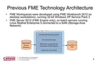 FME Data Transformation for the Geographic Support System Initiative | PPT