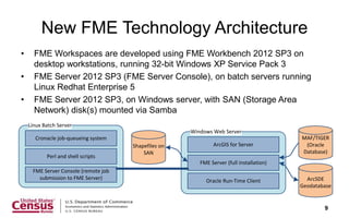 FME Data Transformation for the Geographic Support System Initiative | PPT