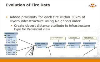 Fire Proximity Awareness Monitoring with FME | PPTX