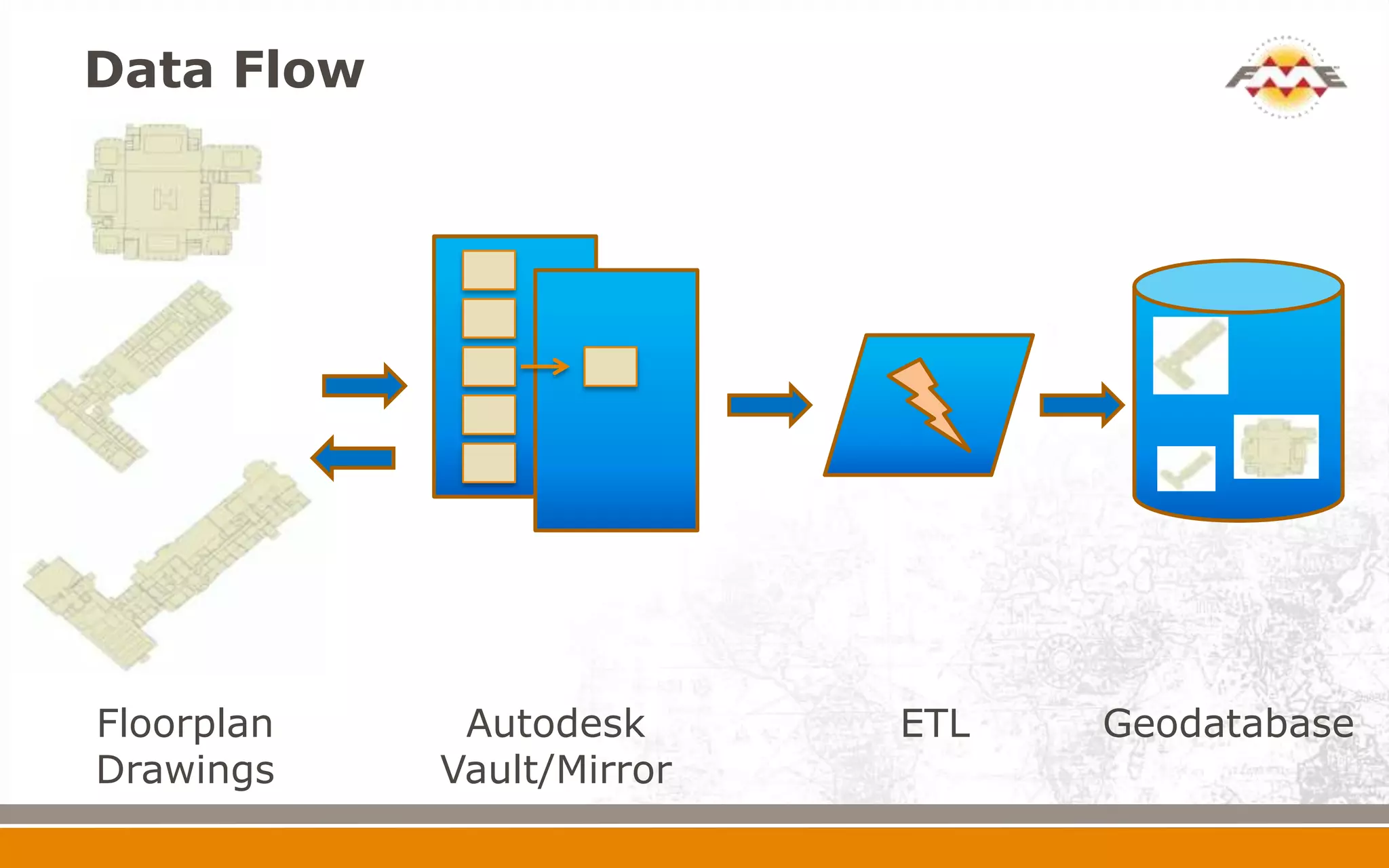 Managing Floorplans with AutoCAD and ArcGIS Using FME | PPTX