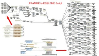 The Many Uses of FME at PNM | PPTX