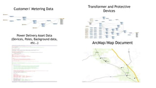 Remember AM/FM? | PPT