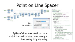 Remember AM/FM? | PPT