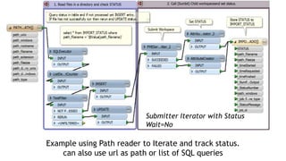 FME Server Workspace Patterns - Continued | PPTX