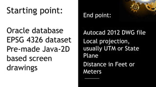 FME: Not Just for ETL | PPT