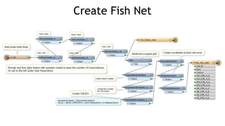Using FME to Derive Fishnet Air Emission Values | PPT