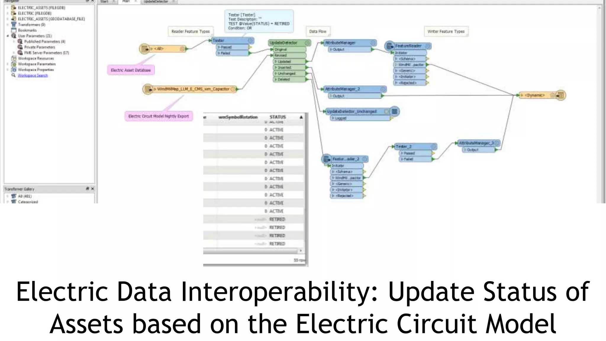 Using FME for Utility Asset Management Data Integrity & Migration | PPT