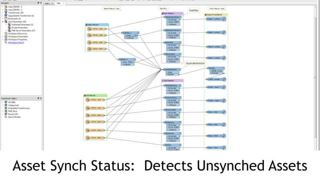 Using FME for Utility Asset Management Data Integrity & Migration | PPT