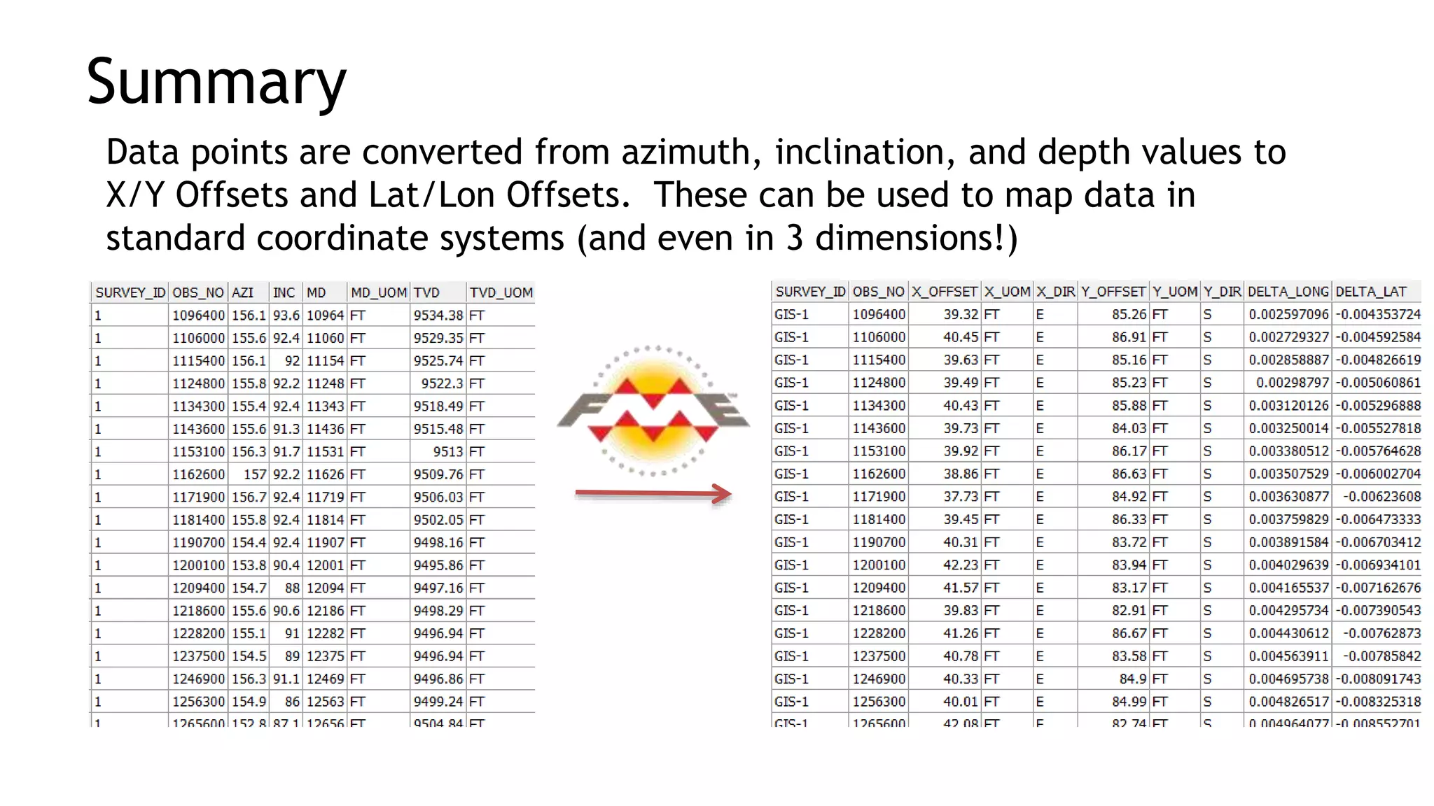 Well Directional Survey Processing in FME | PPTX