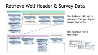 Well Directional Survey Processing in FME | PPTX