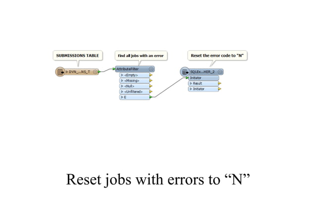 Survey Data Management | PDF