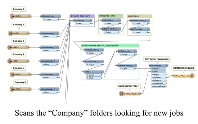 Survey Data Management | PDF