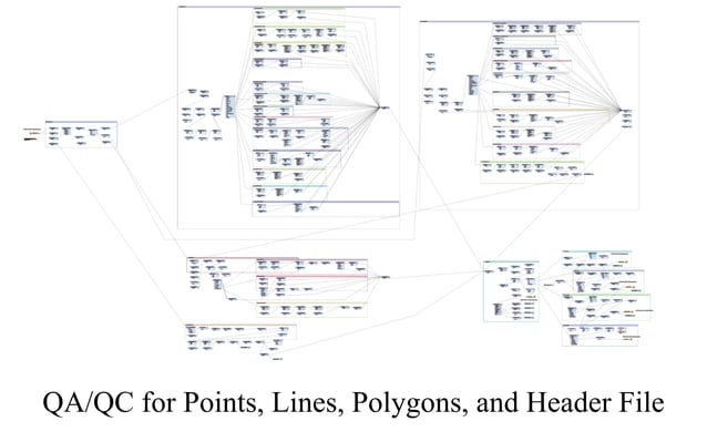 Survey Data Management | PDF