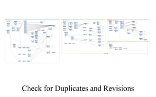 Survey Data Management | PDF