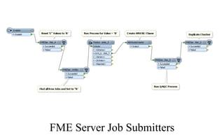 Survey Data Management | PDF