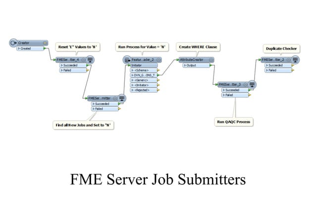 Survey Data Management | PDF