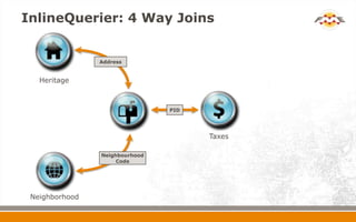 FME Lightning Talk - Inline Querier | PPTX