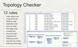 FME & Data Validation | PPTX