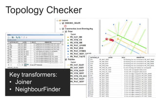FME & Data Validation | PPTX