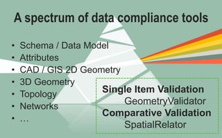 FME & Data Validation | PPTX