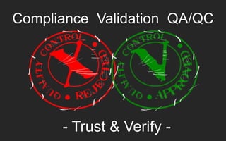 FME & Data Validation | PPTX