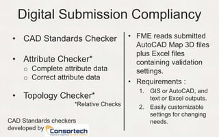 FME & Data Validation | PPTX