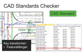 FME & Data Validation | PPTX