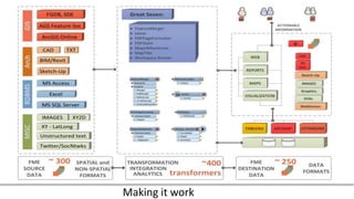 Enabling Spatial Decision Support and Analytics on a Campus Scale with ...