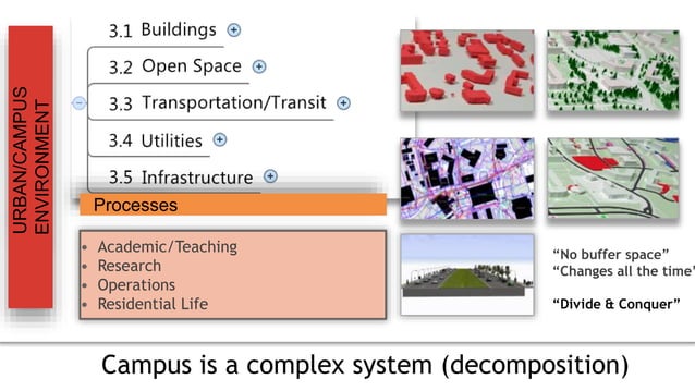 Enabling Spatial Decision Support and Analytics on a Campus Scale with FME Technology: Bringing ...
