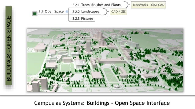 Enabling Spatial Decision Support and Analytics on a Campus Scale with ...