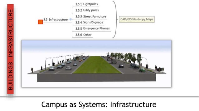 Enabling Spatial Decision Support and Analytics on a Campus Scale with ...