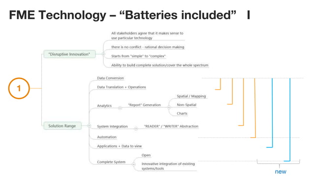 FME Technology: Batteries Included | PPTX