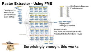Geology / Reservoir Assessment Module | PPT
