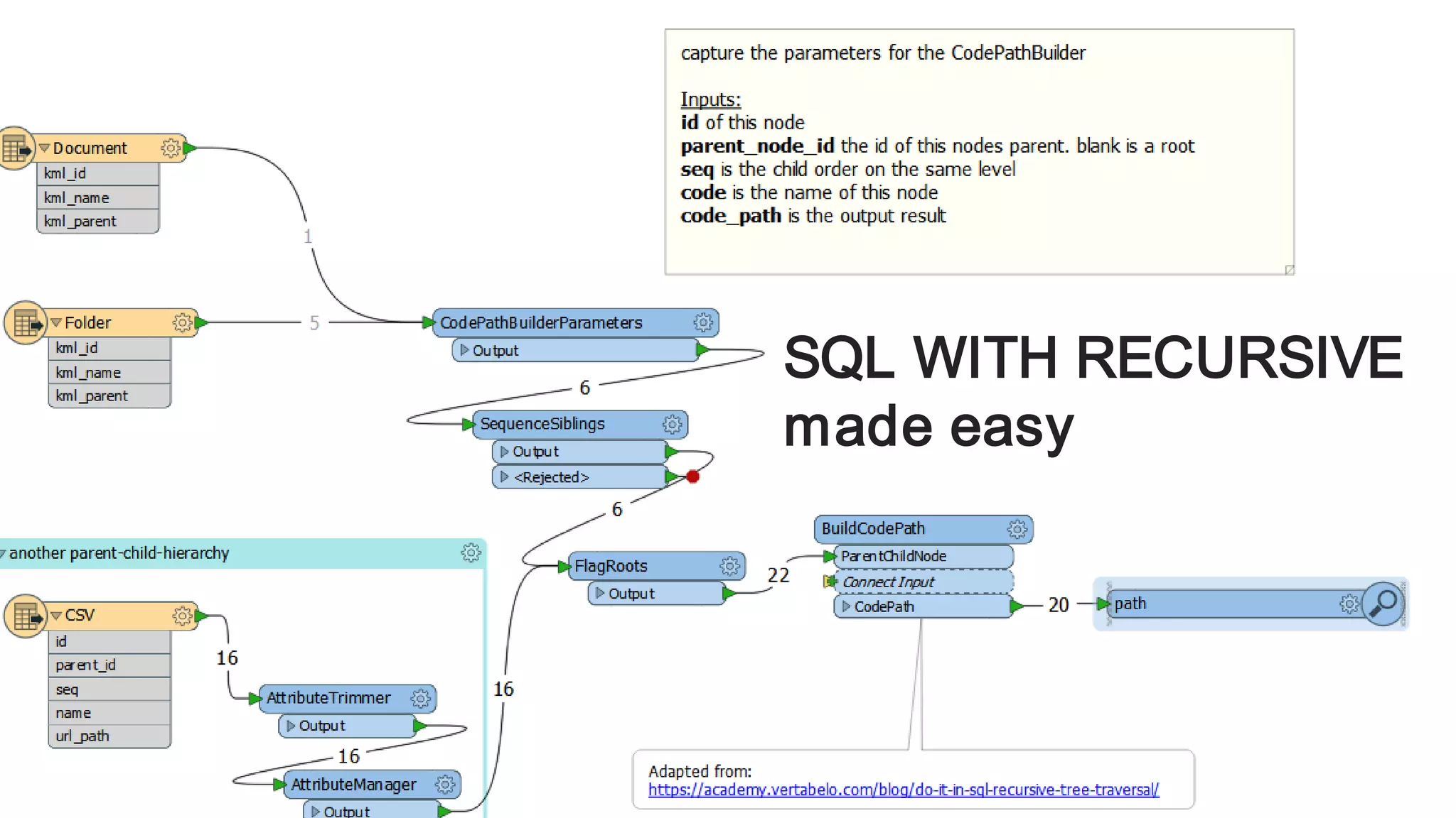 Extracting Hierarchies With Recursive Tree Traversal Using Fme Ppt