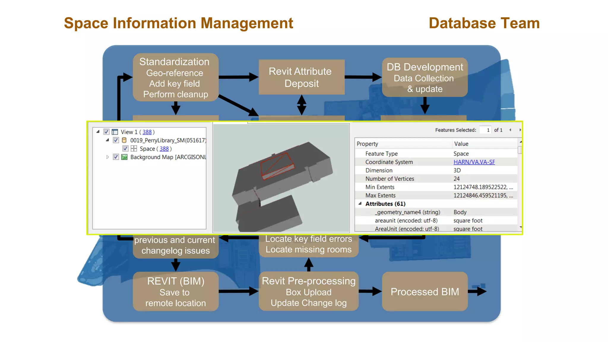 BIM-based Enterprise GIS Workflows for Facilities Management with QA/QC ...
