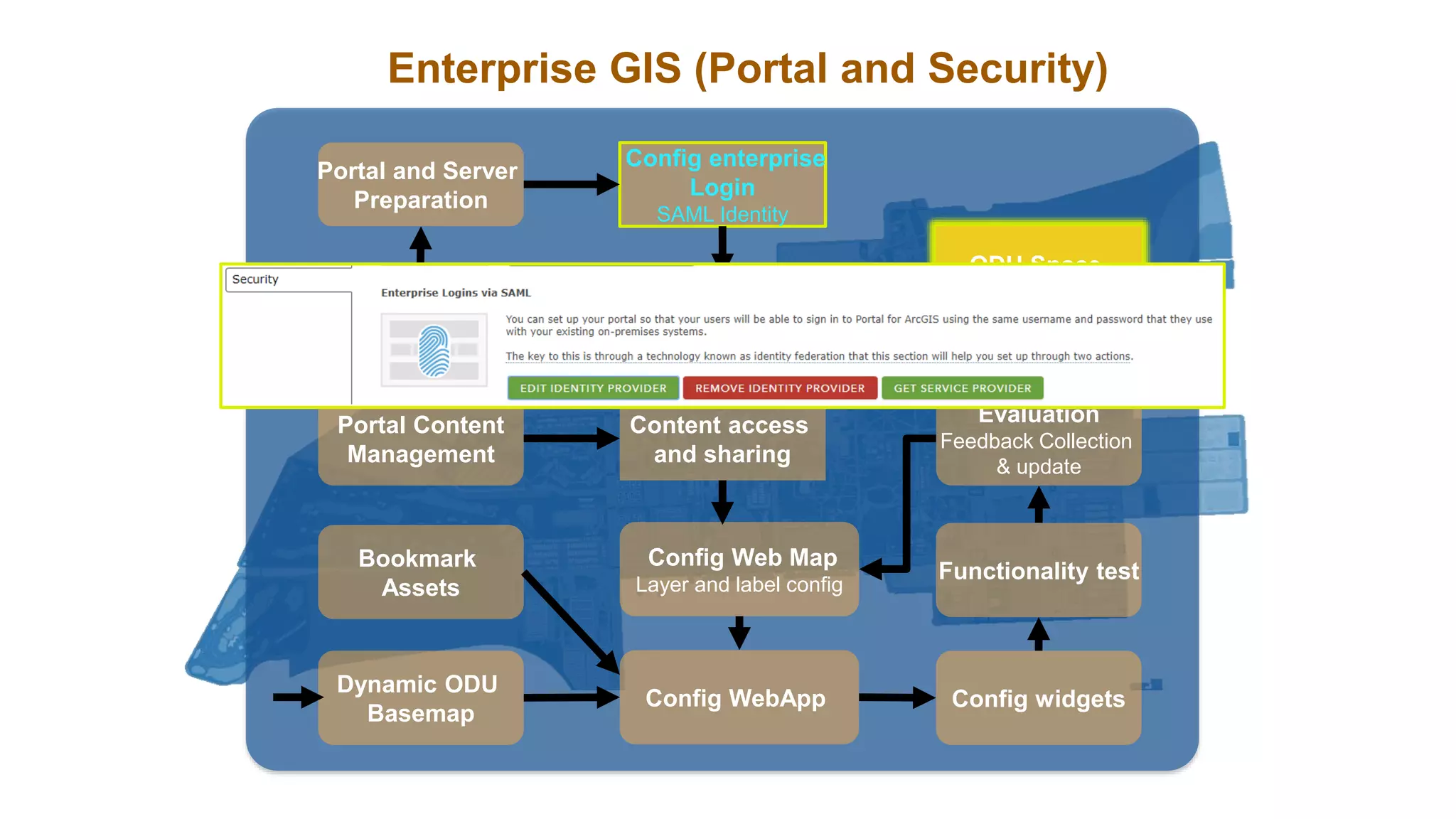 BIM-based Enterprise GIS Workflows for Facilities Management with QA/QC ...