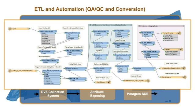 BIM-based Enterprise GIS Workflows for Facilities Management with QA/QC ...
